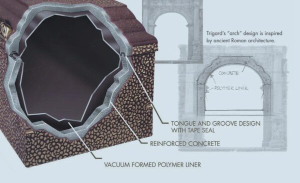 Grave Liners vs Burial Vaults: What's the Difference? - Trigard