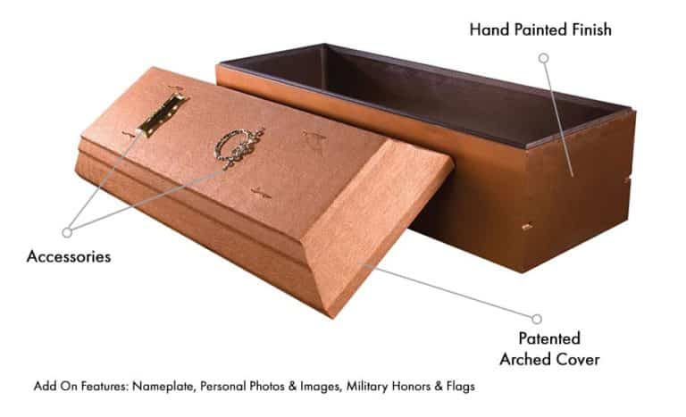 Estate Burial Vault | Double Protection for a Casket - Trigard