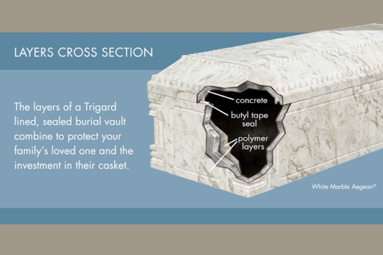 5 Questions to Ask When Selecting a Burial Vault: Helpful Guide - Trigard